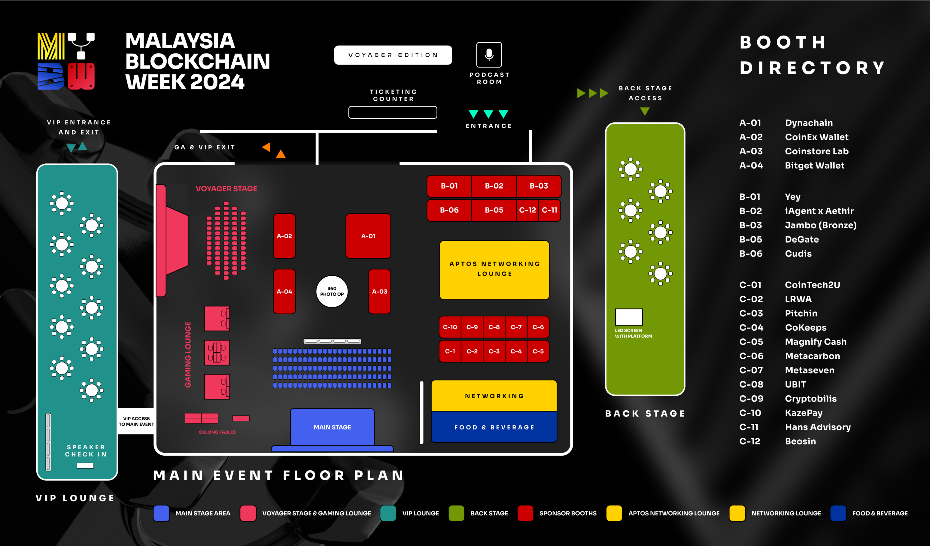 The Event | Agenda | Side Event | MY Blockchain Week 2025